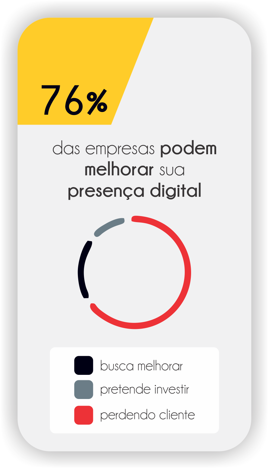 O que são KPIs do Marketing e como Mensurar – VC Digital